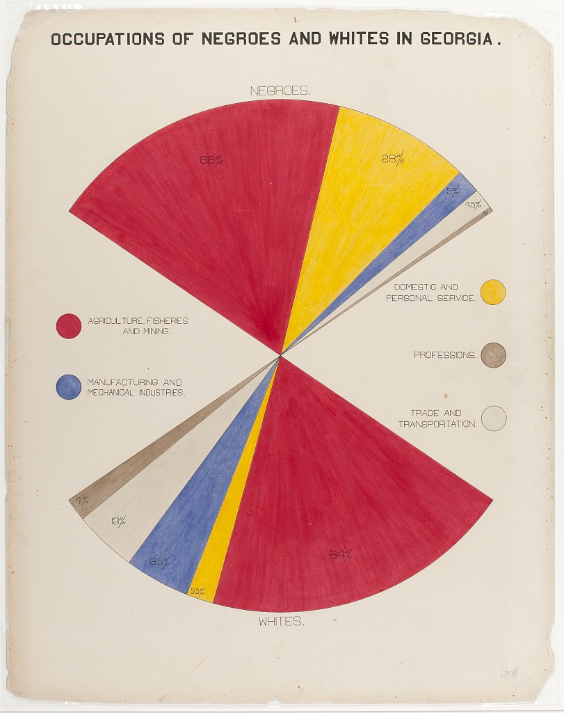 STEM Data Visualization and Du Boisian Methods with R: Reading and ...
