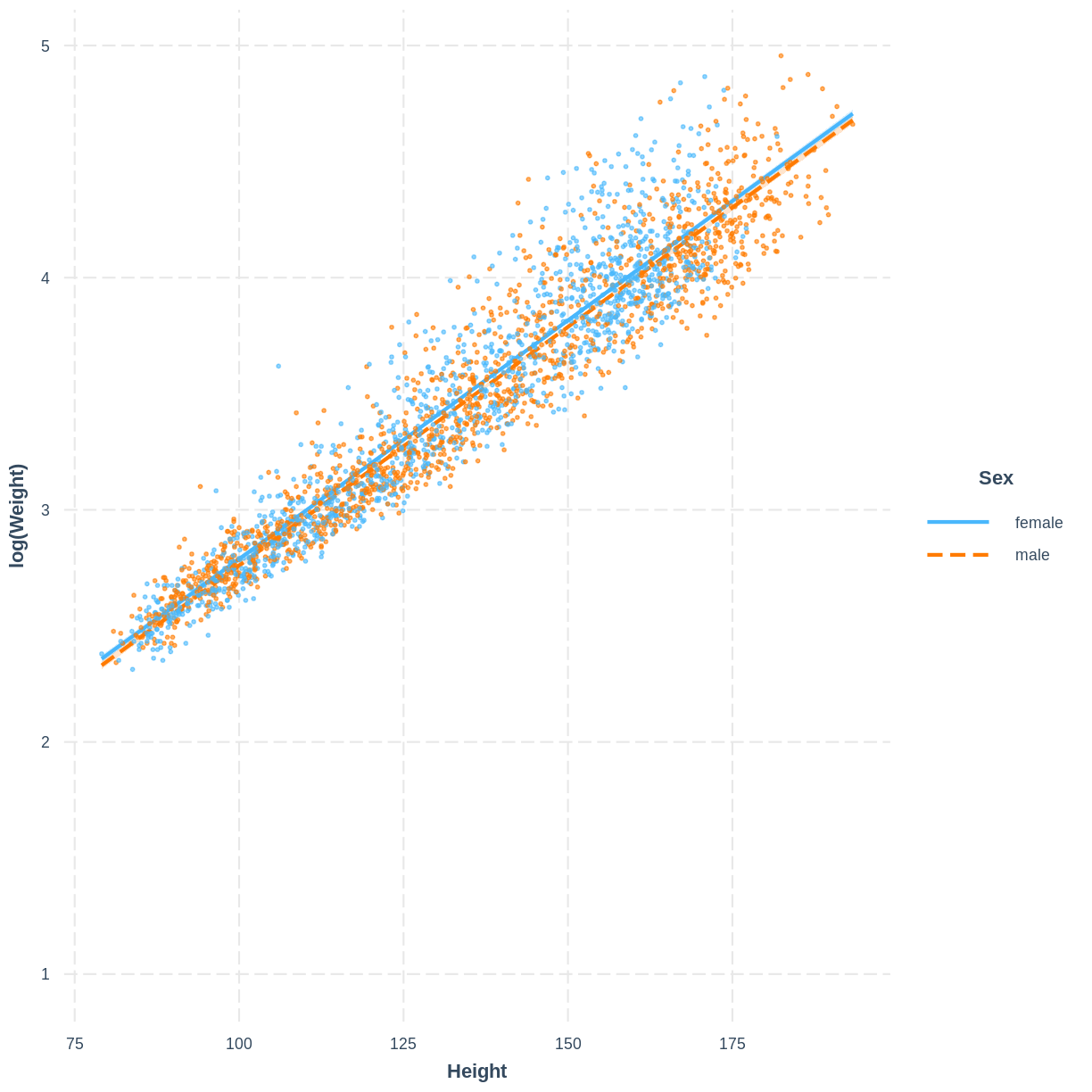 Assessing multiple linear regression model fit and assumptions ...