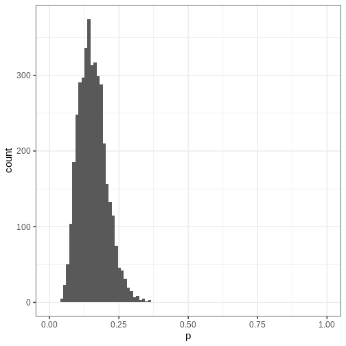 Introduction to Probabilistic Programming in R: All Images Introduction to Probabilistic Programming in R: All Images